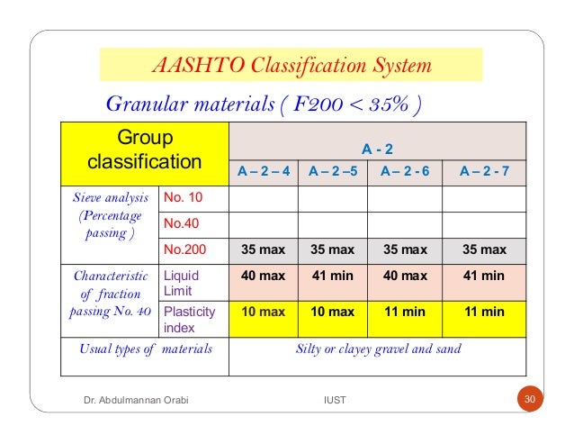 Lecture 4 classification of soil
