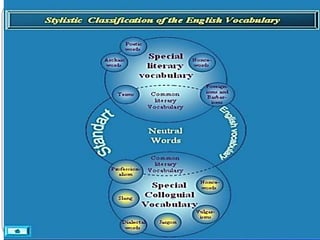Lecture 4 Classification of the English Vocabulary.pptx