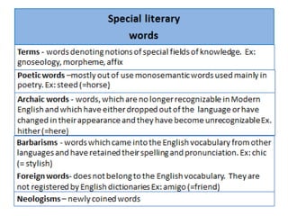 Lecture 4 Classification of the English Vocabulary.pptx