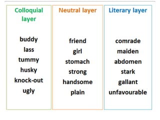 Lecture 4 Classification of the English Vocabulary.pptx