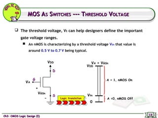 PMOS NMOS CMOS Logic Design_1 Presentation | PPT