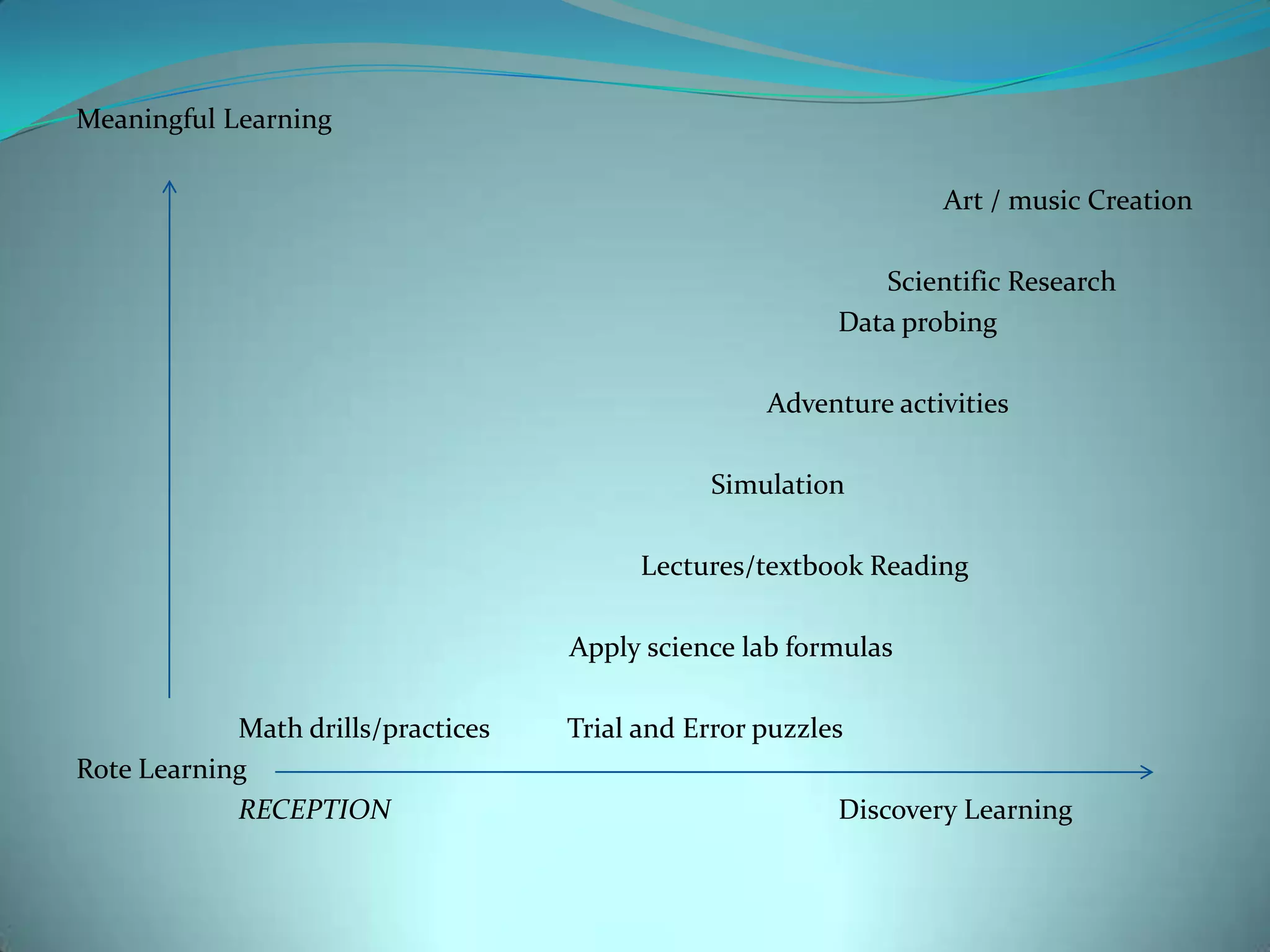 Lecture 4 conceptual models of learning | PPTX | Workshops and Classes ...