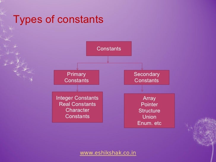 Lecture 4 constants_variables Lecture 4 constants_variables