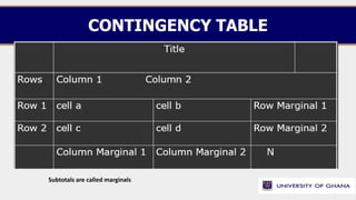 Bandaging types for student nursesbnnnnznxnn | PPT