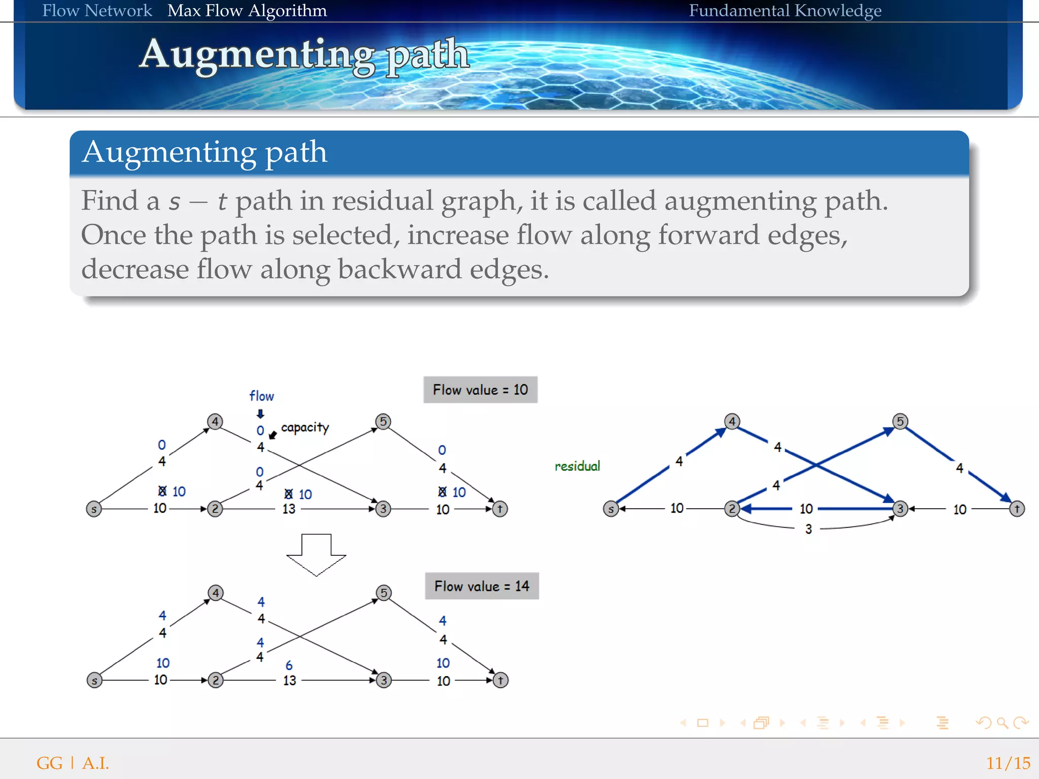 Max Flow Problem | PDF
