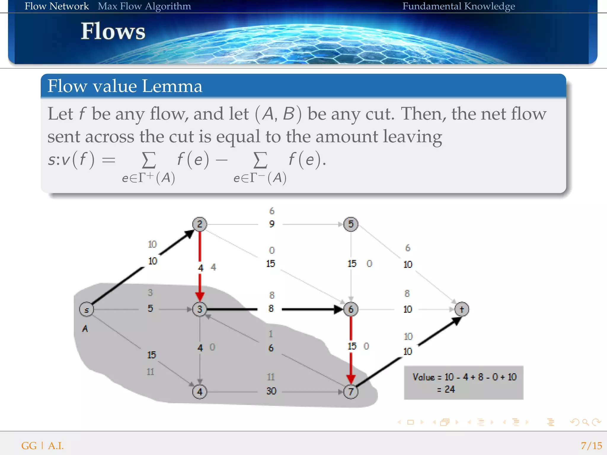 Max Flow Problem | PPT