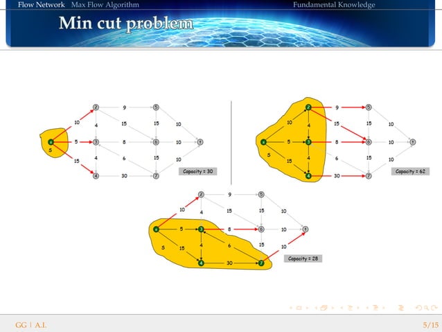 Max Flow Problem | PDF