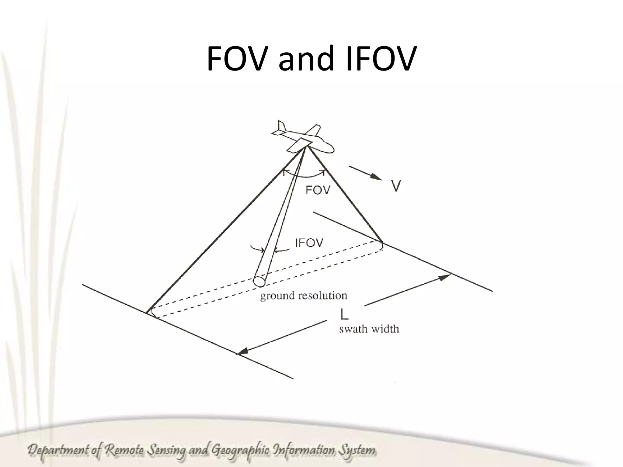 Lecture 4 Digital Image Processing (1).pptx