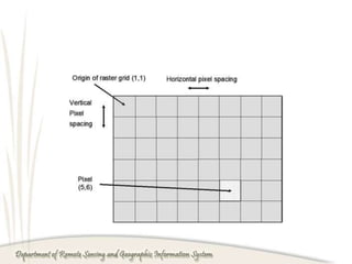 Lecture 4 Digital Image Processing (1).pptx