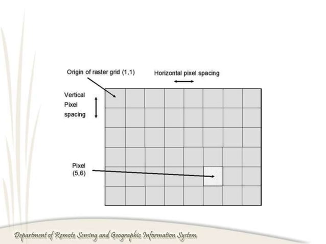 Lecture 4 Digital Image Processing (1).pptx