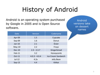 Lecture 4 display_principles | PPTX | Operating Systems | Computer ...