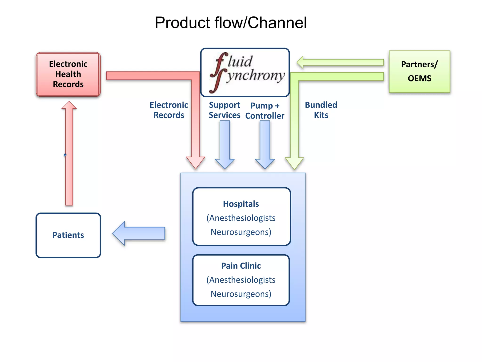 Lecture 4 Distribution Channels.pptx