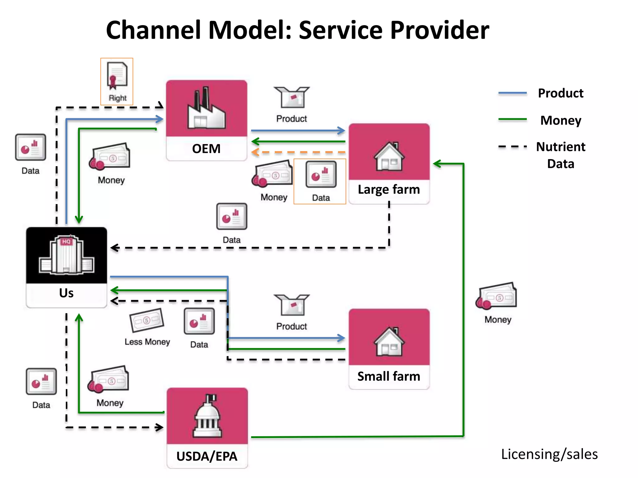 Lecture 4 Distribution Channels.pptx