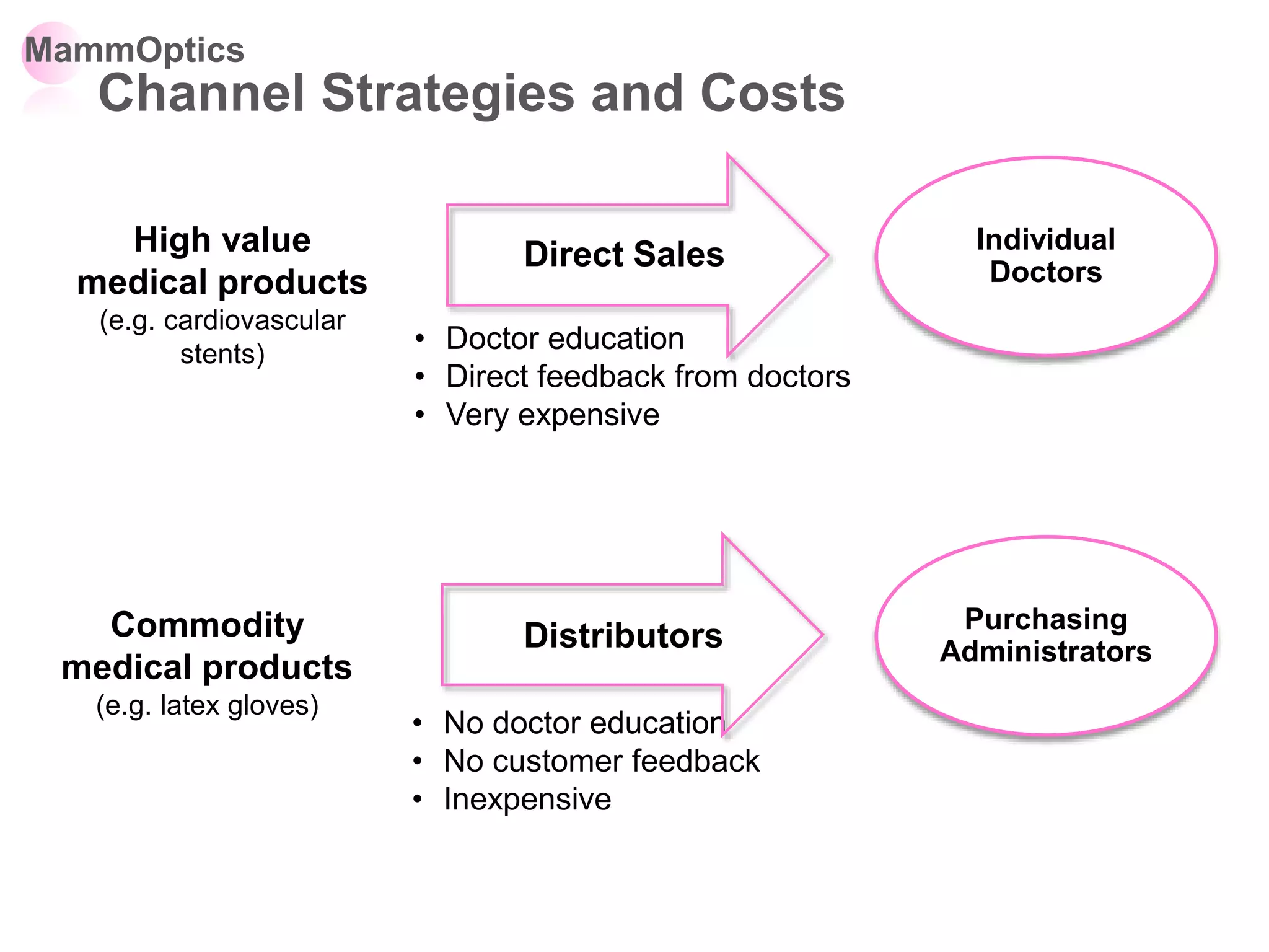 Lecture 4 Distribution Channels.pptx