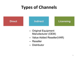 Lecture 4 Distribution Channels.pptx