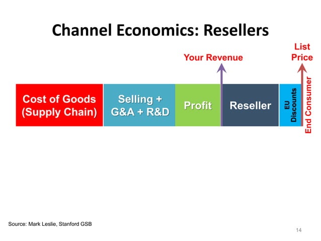 Lecture 4 Distribution Channels.pptx