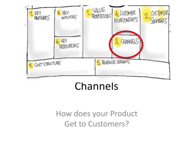 Lecture 4 Distribution Channels.pptx