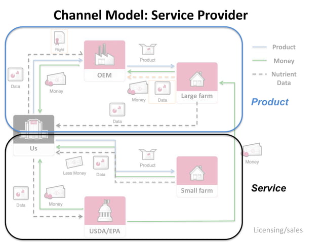 Lecture 4 Distribution Channels.pptx