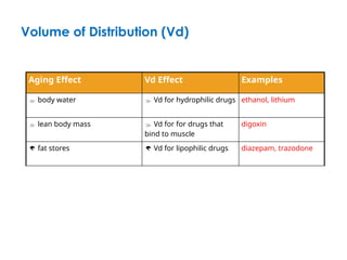 Lecture 4_Drug Prescribing for the Older Adult What Clinicians Need to ...