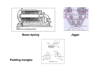 Lecture 4 dyeing basics | PPT