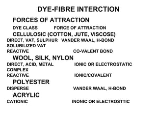 Lecture 4 dyeing basics | PPT