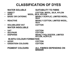 Lecture 4 dyeing basics | PPT