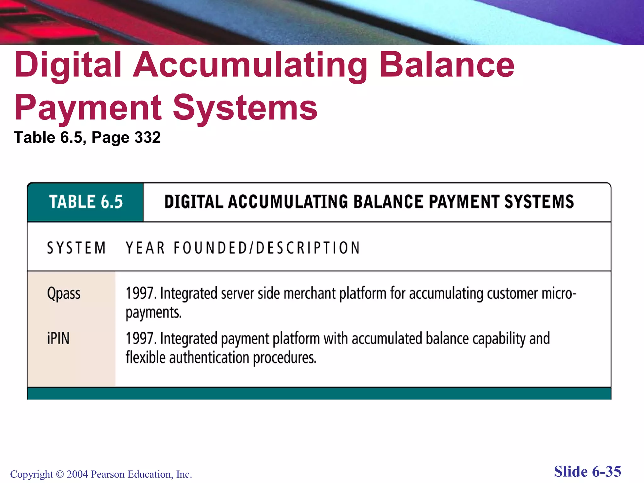 Lecture 4 e commerce 2 payment systems | PPT