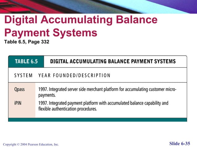 Lecture 4 e commerce 2 payment systems | PPT