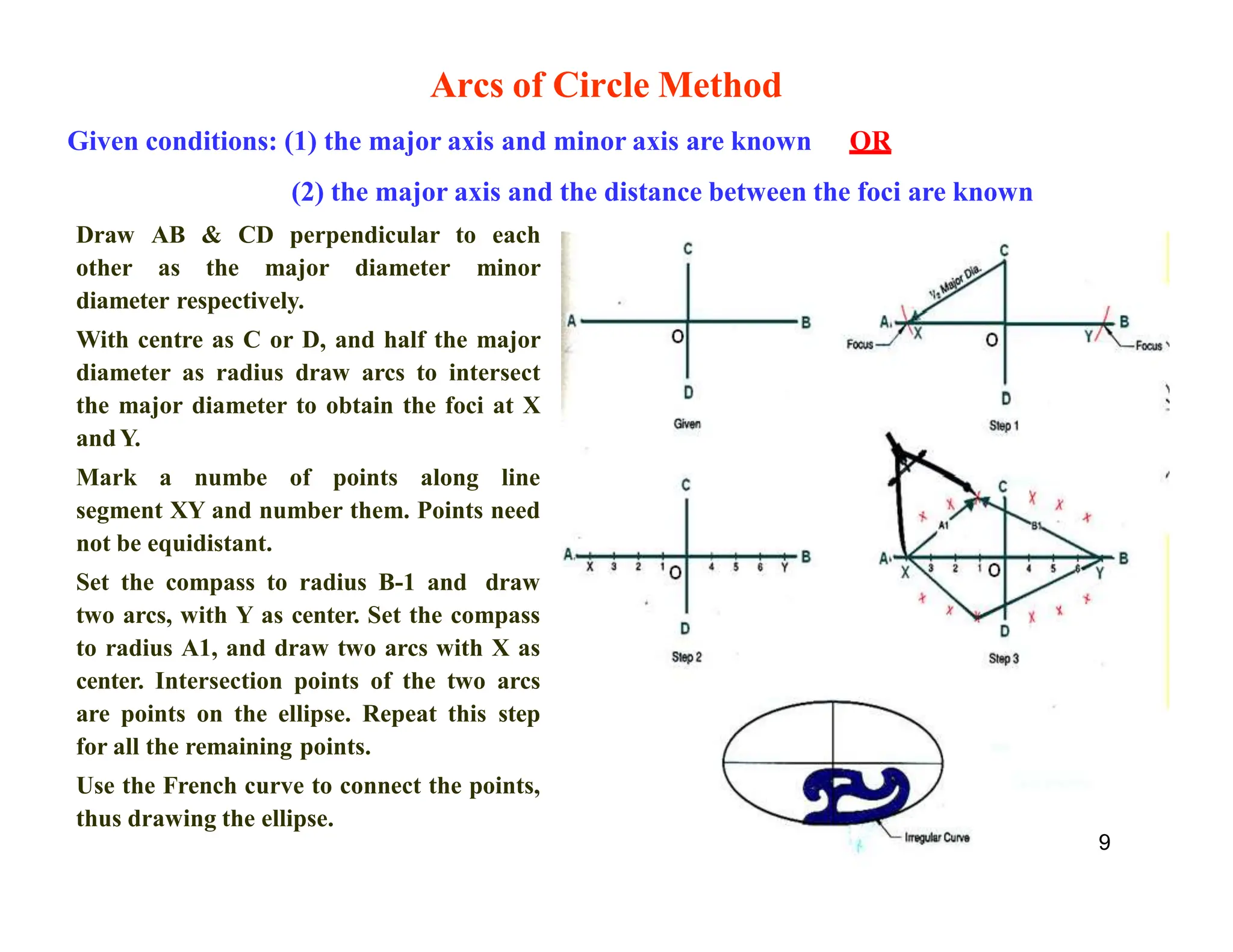 Lecture4 Engineering Curves and Theory of projections.pptx