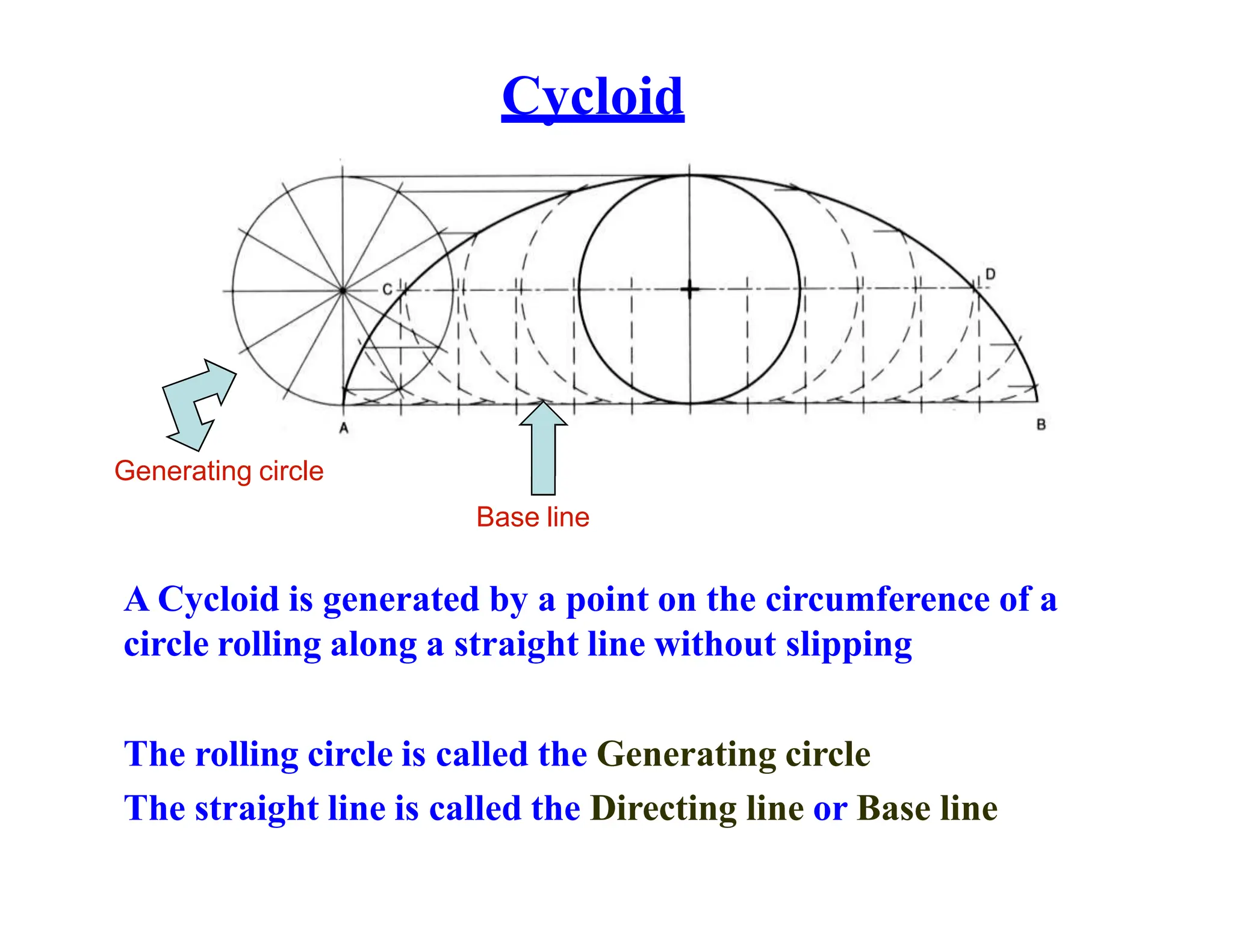 Lecture4 Engineering Curves and Theory of projections.pptx