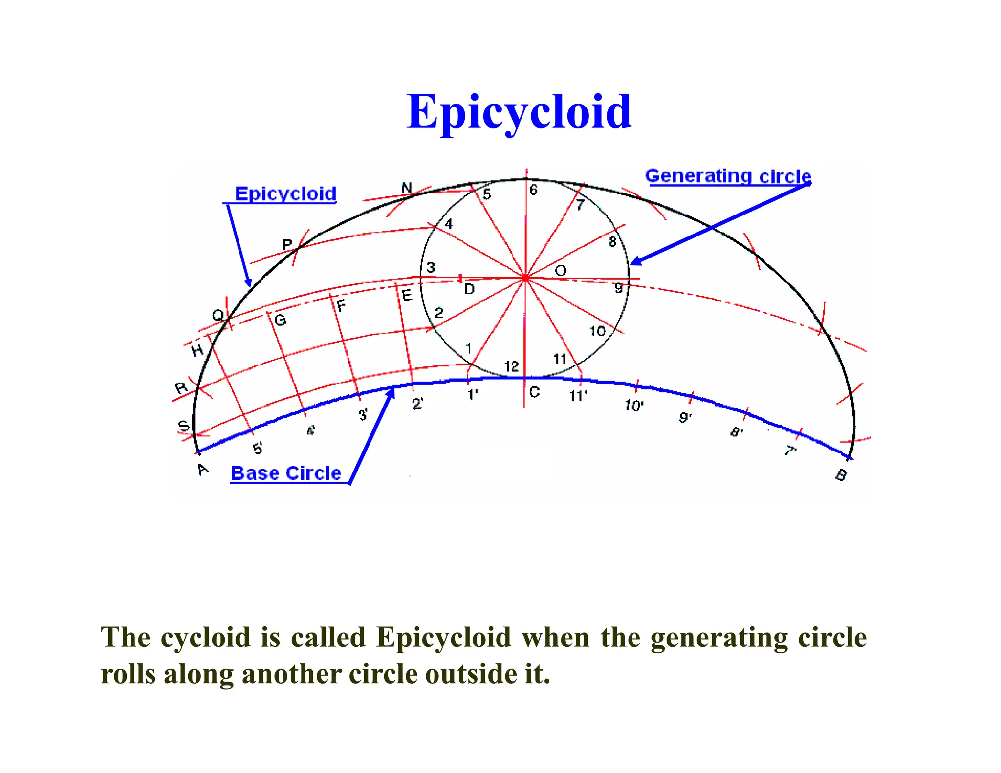 Lecture4 Engineering Curves and Theory of projections.pptx