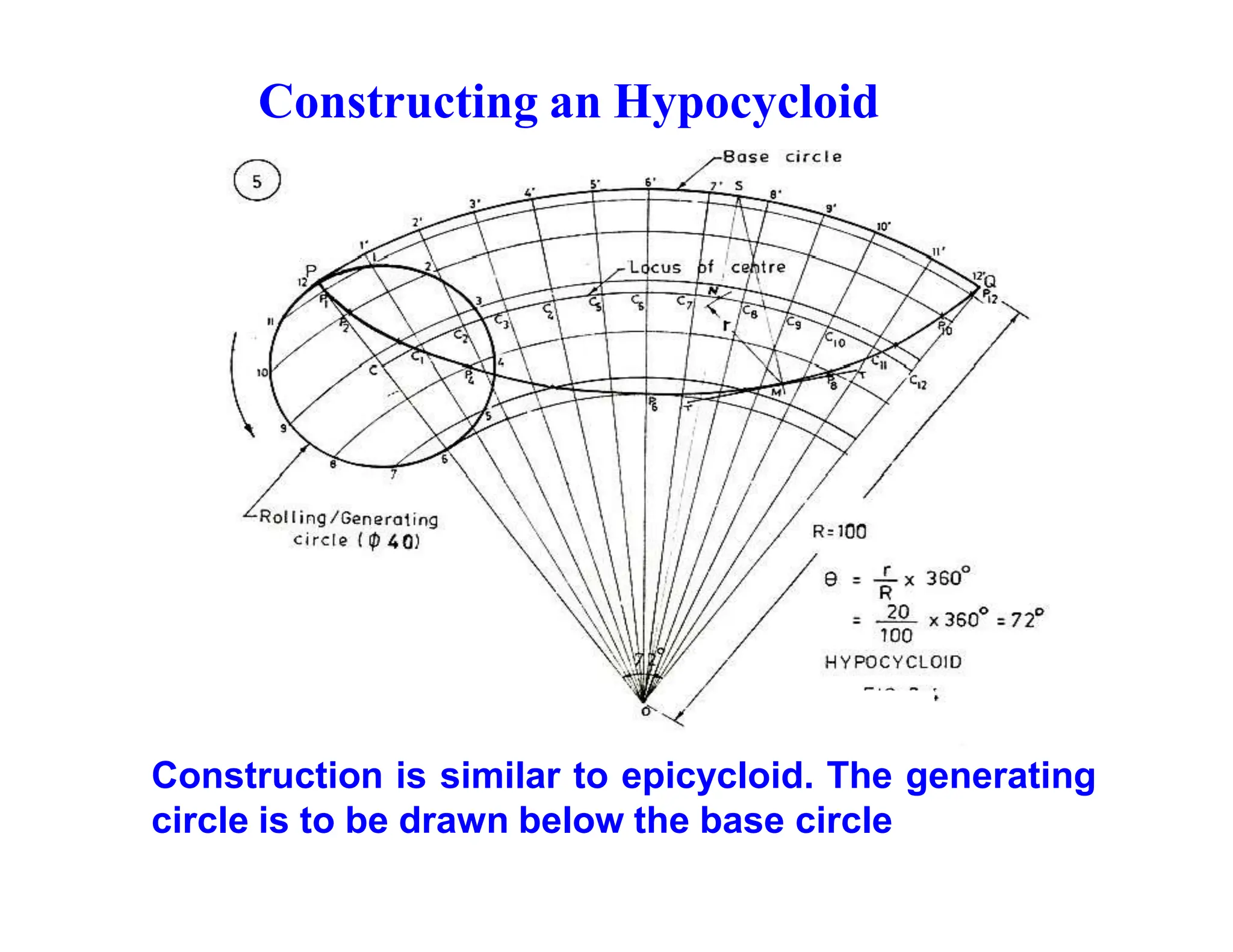 Lecture4 Engineering Curves and Theory of projections.pptx