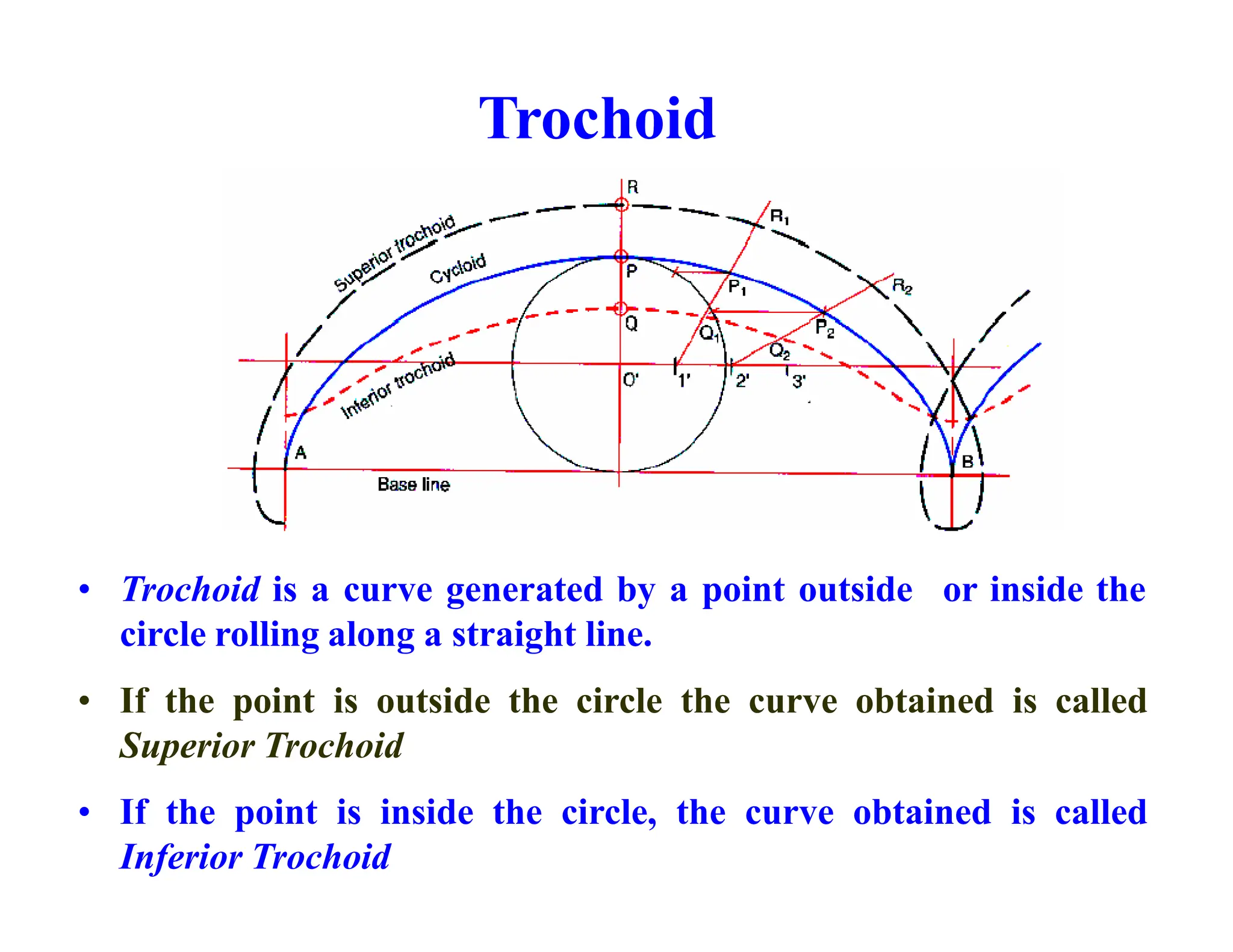 Lecture4 Engineering Curves and Theory of projections.pptx