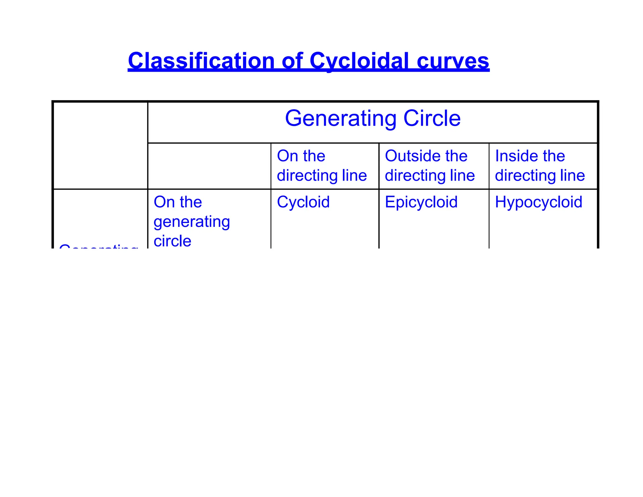 Lecture4 Engineering Curves and Theory of projections.pptx
