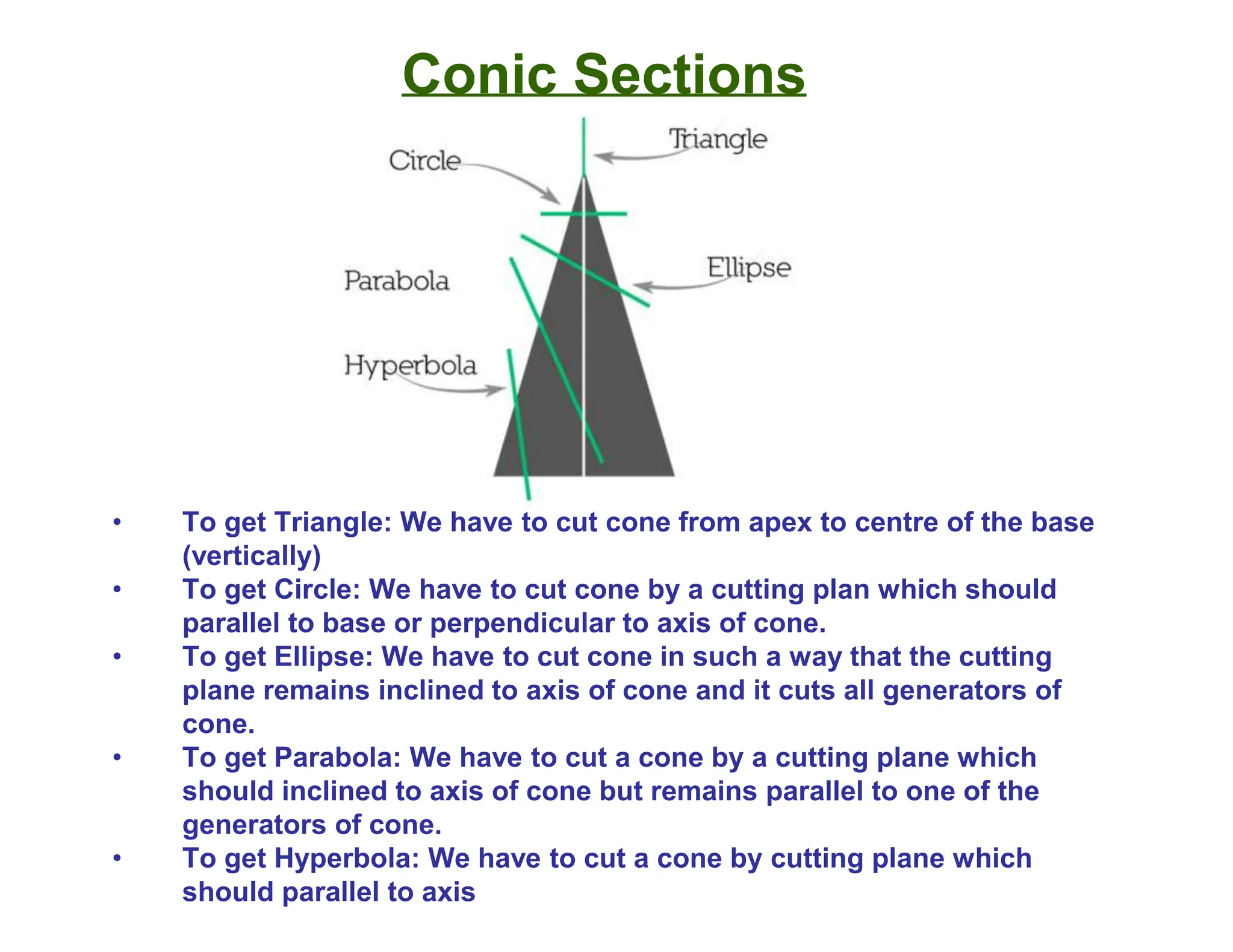 Lecture4 Engineering Curves and Theory of projections.pptx