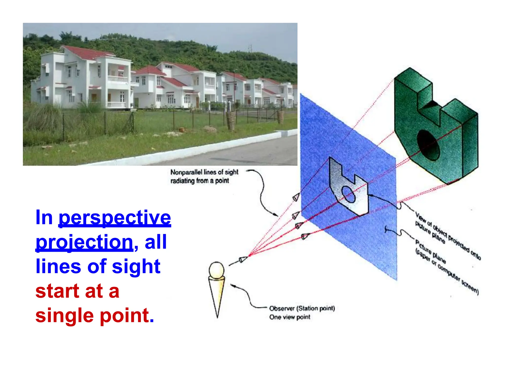 Lecture4 Engineering Curves and Theory of projections.pptx