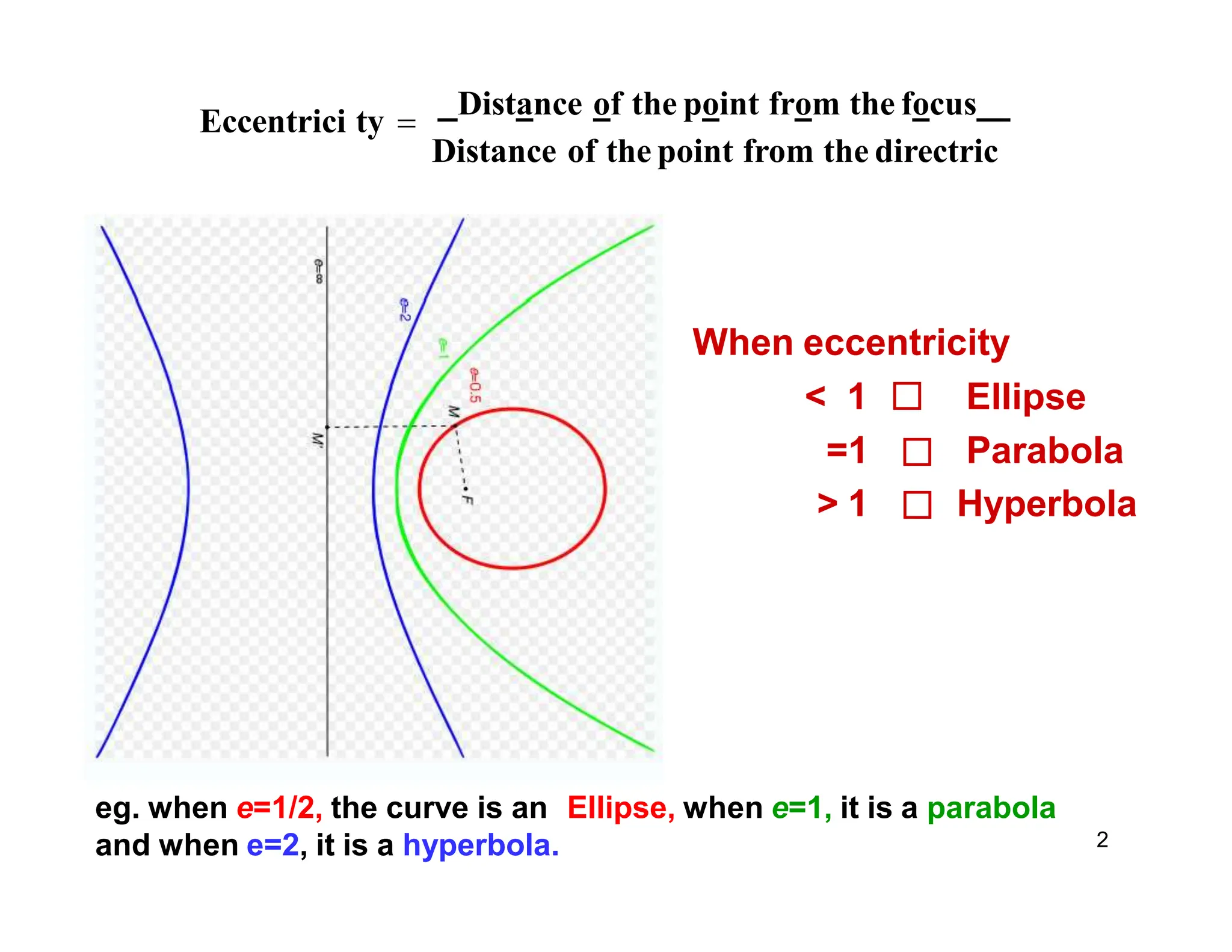 Lecture4 Engineering Curves and Theory of projections.pptx