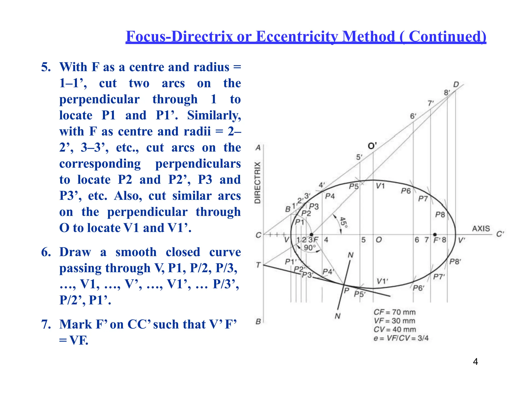 Lecture4 Engineering Curves and Theory of projections.pptx
