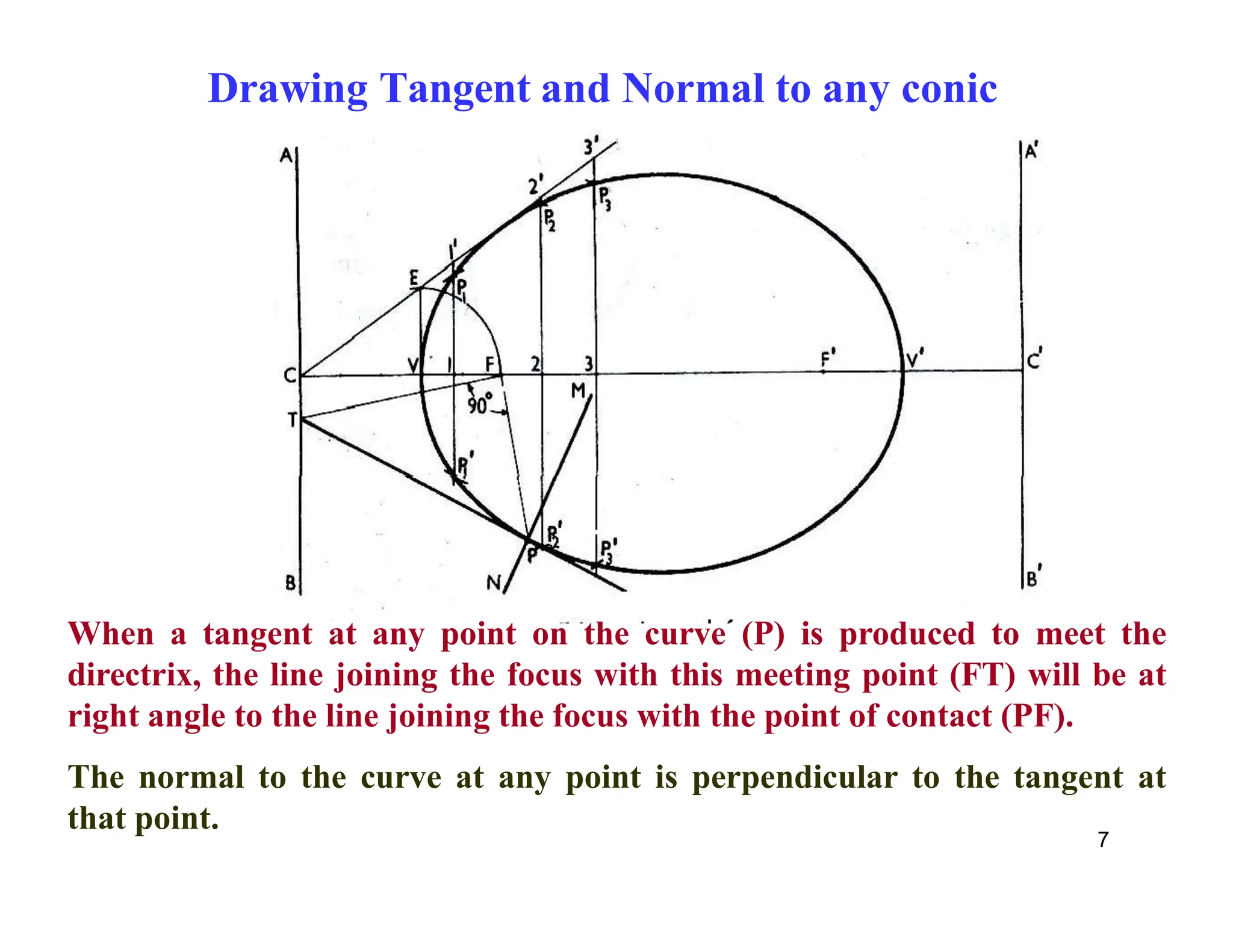 Lecture4 Engineering Curves and Theory of projections.pptx