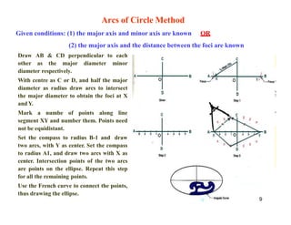 Lecture4 Engineering Curves and Theory of projections.pptx
