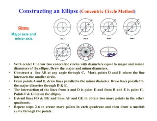 Lecture4 Engineering Curves and Theory of projections.pptx