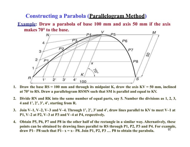 Lecture4 Engineering Curves and Theory of projections.pptx