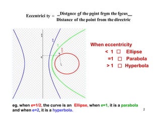 Lecture4 Engineering Curves and Theory of projections.pptx