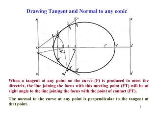 Lecture4 Engineering Curves and Theory of projections.pptx