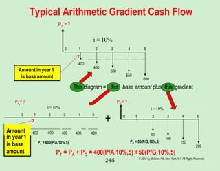 Lecture 4 Engineering Economics a detail lecutrer.pptx