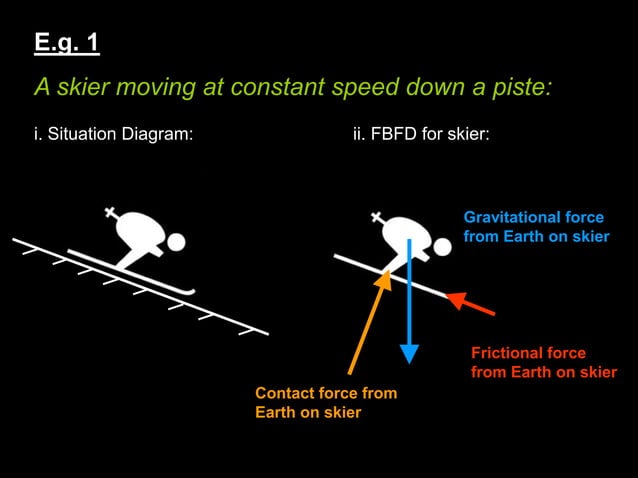 Lecture 4 equilibrium_of_forces | PDF