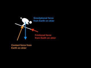 Lecture 4 equilibrium_of_forces | PDF