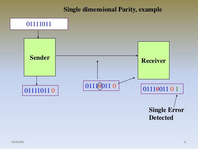 Lecture 4 Errors Detection