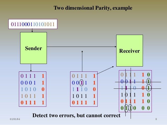 Lecture 4 errors detection
