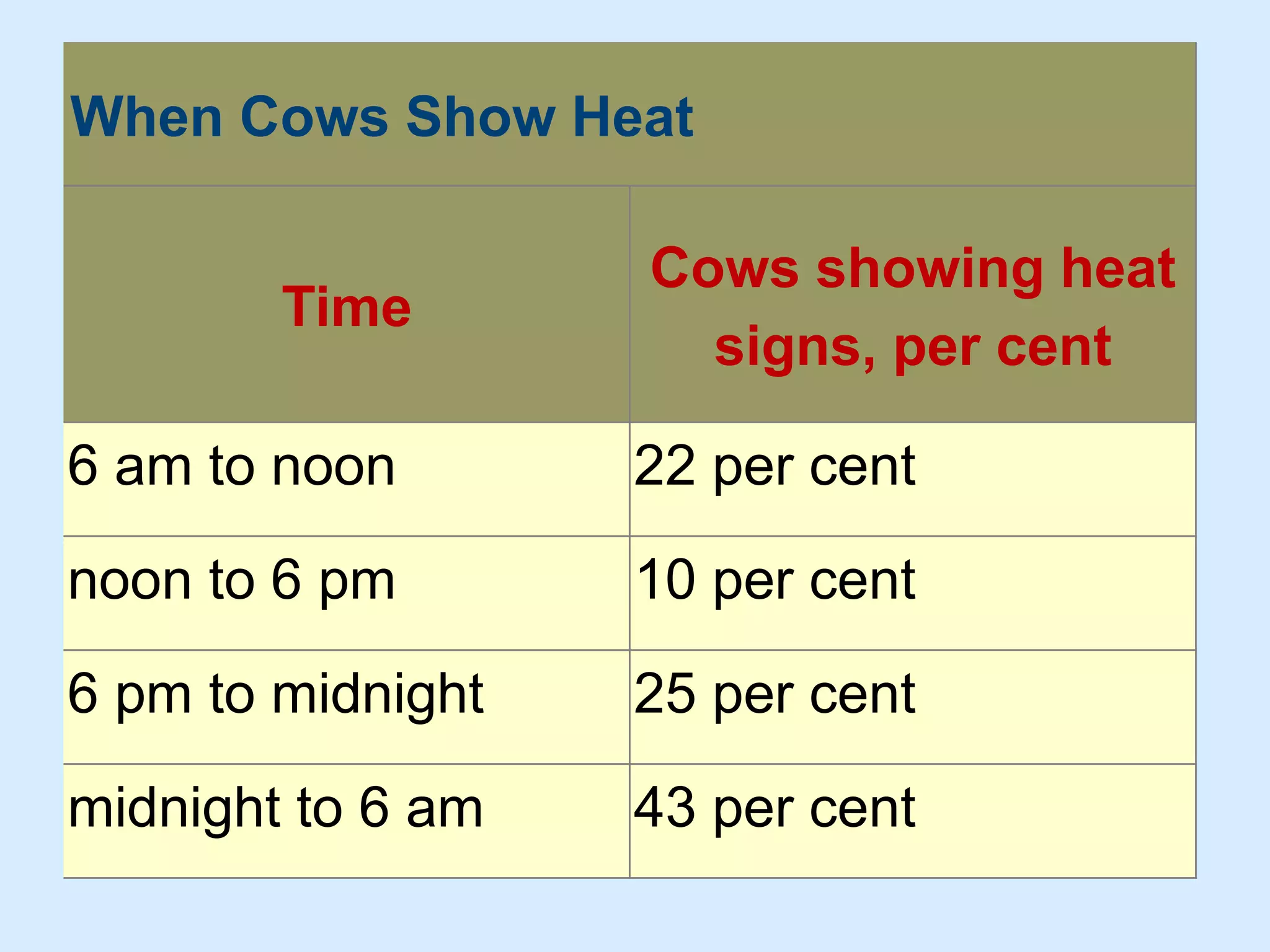 Lecture 4 Estrus Detection Dairy Cows Pdf